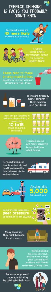12 Facts About Teenage Drinking Infographic | Talk It Out NC