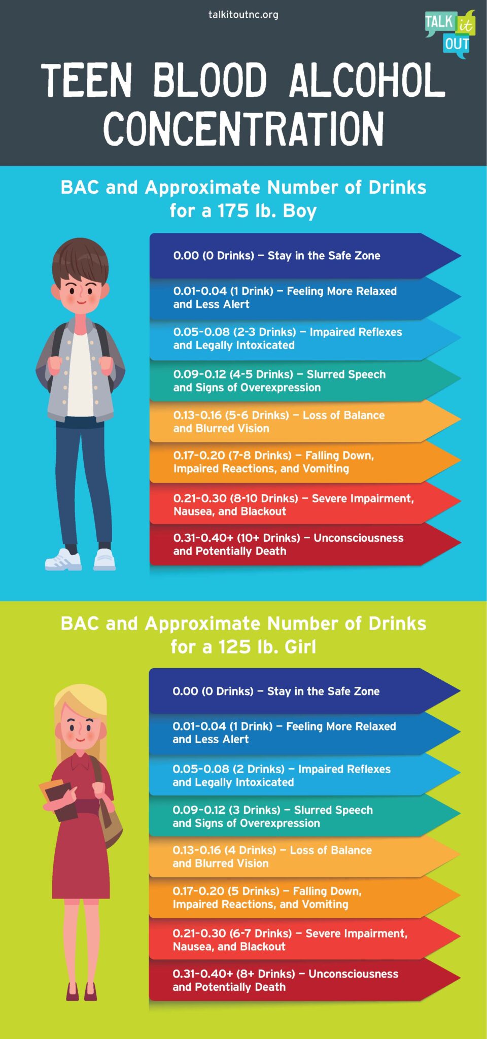 Explaining Teen Blood Alcohol Concentration: A Visual Guide - Talk It Out